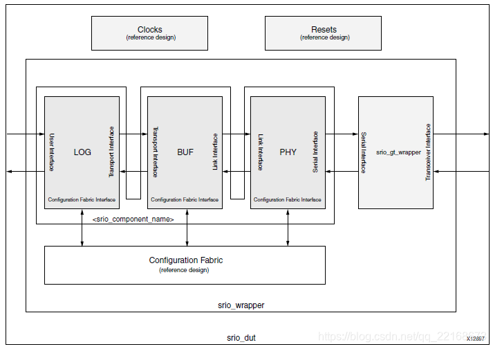 基于SRIO总线的高速通信-CSDN博客