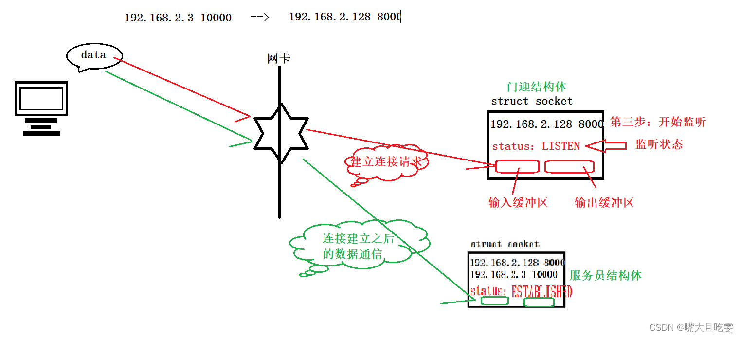 套接字编程（四）tcp通信tcp套接字编程实现客户端与服务器之间的基本通信功能即一个客户端与一个 服务器 Csdn博客