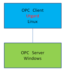 OPC DA如何实现跨平台_linux平台实现opcda-CSDN博客