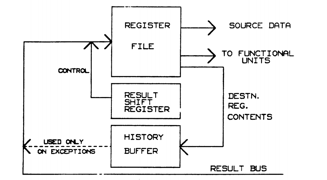 论文解析——Implementing Precise Interrupts in Pipelined Processors_pipelined cpu supporting exception ...