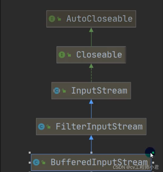 【Java】IO操作流保姆级详解 建议点赞收藏 快速上手_java io操作-CSDN博客