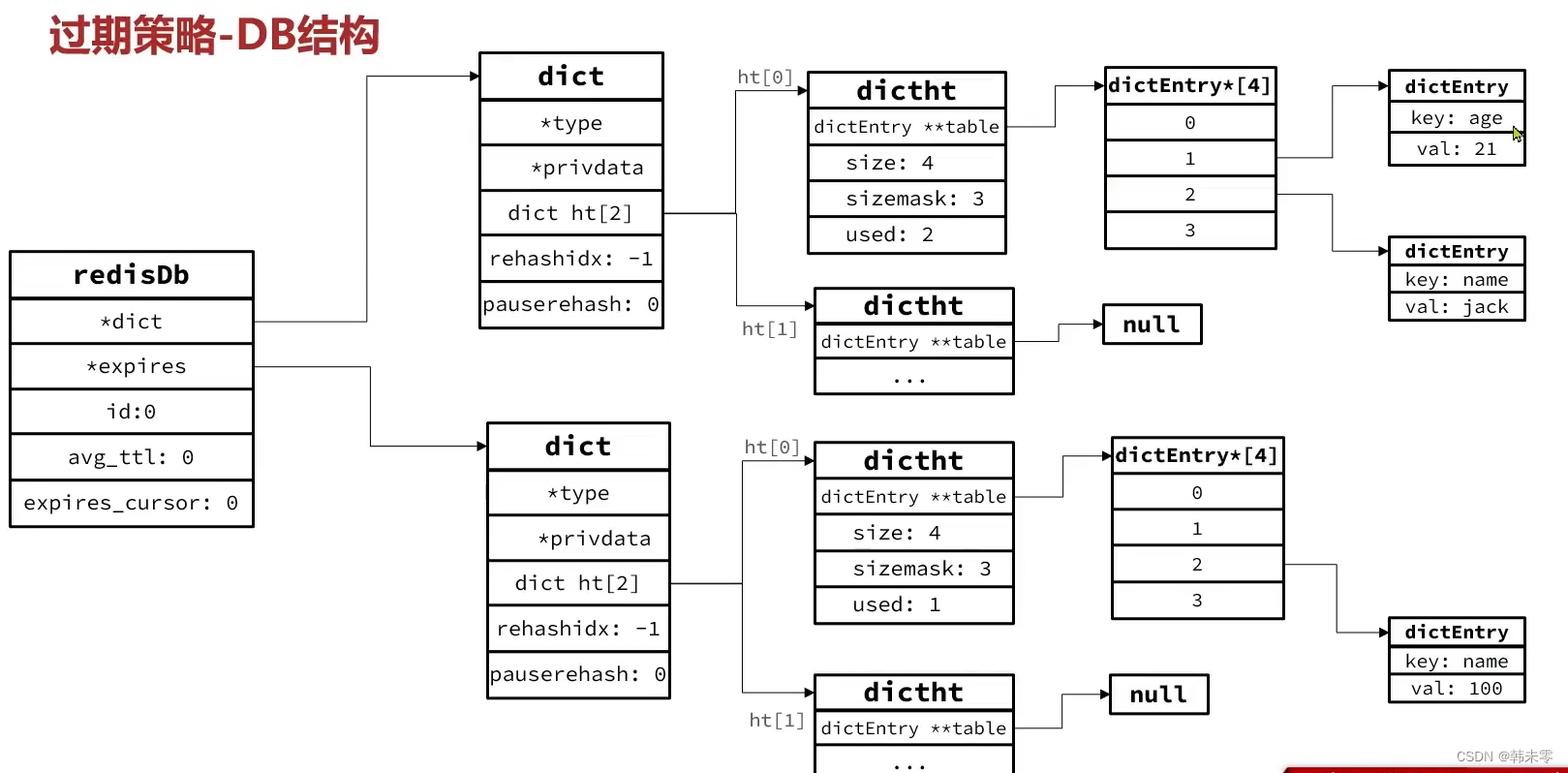 redis || 内存策略_redis beforesleep-CSDN博客