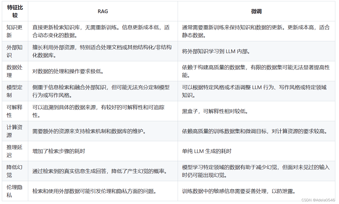 llm-universe学习小记录1--LLM介绍_llm universe-CSDN博客