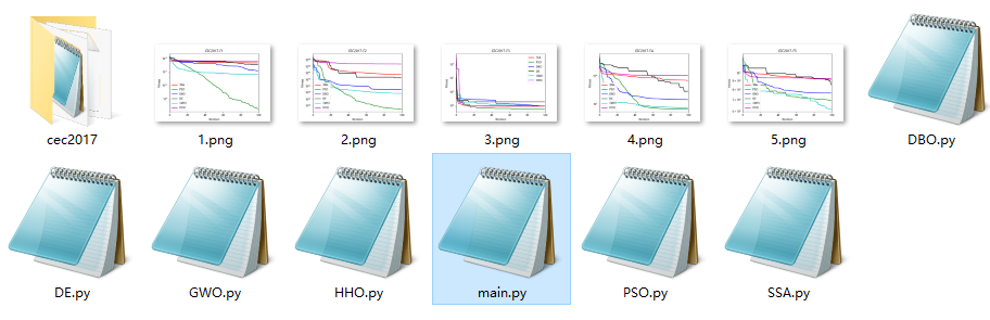 CEC2017（Python）：六种算法（PSO、DBO、HHO、SSA、DE、GWO）求解CEC2017（提供完整Python代码）-CSDN博客