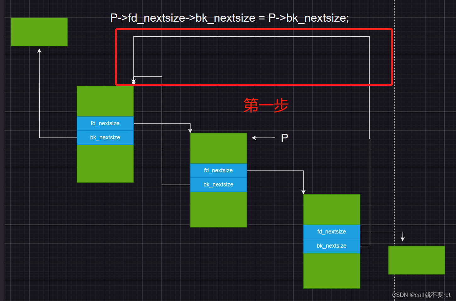 聊聊glibc中malloc函数的unlink_corrupted double-linked list-CSDN博客