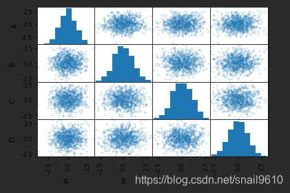 pandas.plotting.scatter_matrix 参数_range padding-CSDN博客