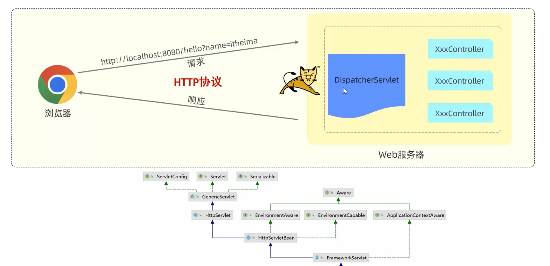 java202303java学习笔记第四十六天javaweb-tomcat概述1-CSDN博客