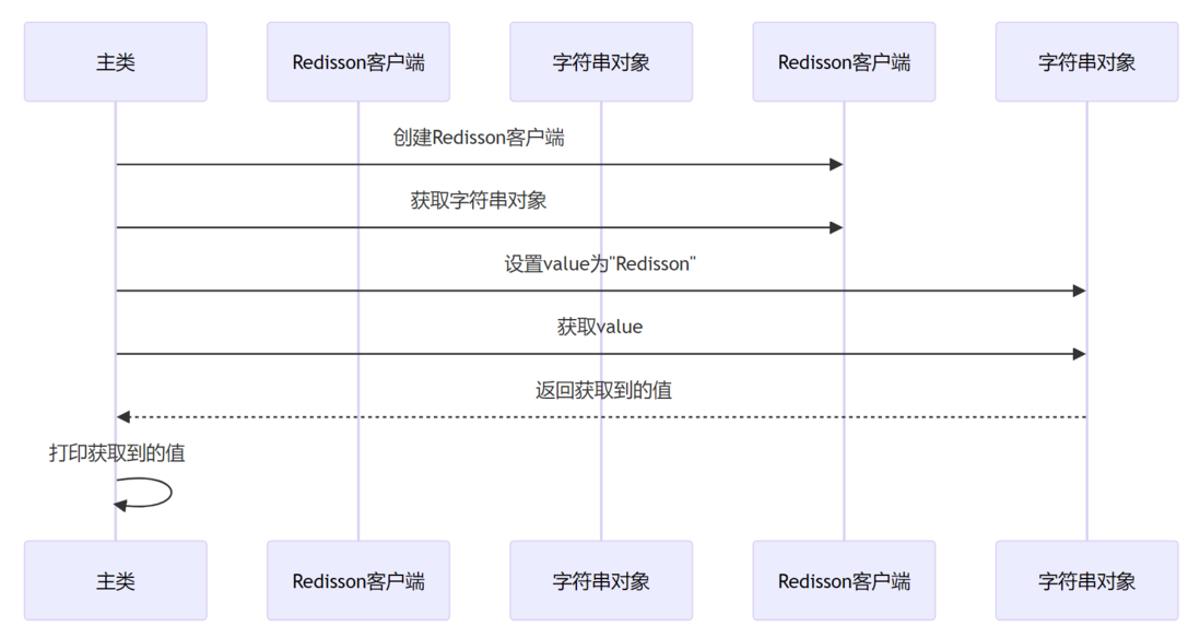 Redisson详解-CSDN博客