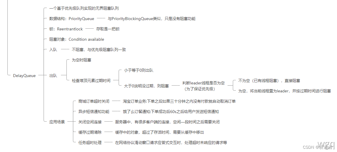 2-2-3-5-4、DelayQueue详解_delayqueue 取出所有数据-CSDN博客