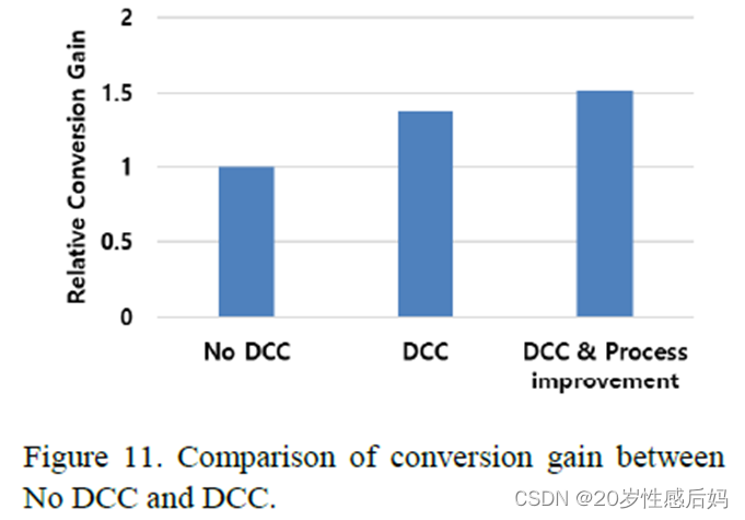 三星发布的一种DCC式FDTI结构_fdti和bdti-CSDN博客
