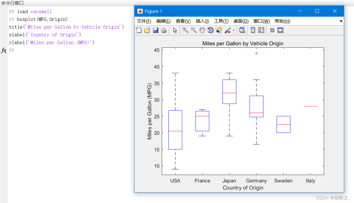 MATLAB2016笔记（九）：概率统计（ 概率密度、统计作图、统计特征、累积概率分布、随机变量产生）_matlab累积概率分布-CSDN博客