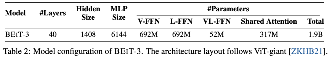 BEiT-3：将图像视为一种外语：用于视觉和视觉-语言任务的BEiT预训练(速读版)-CSDN博客