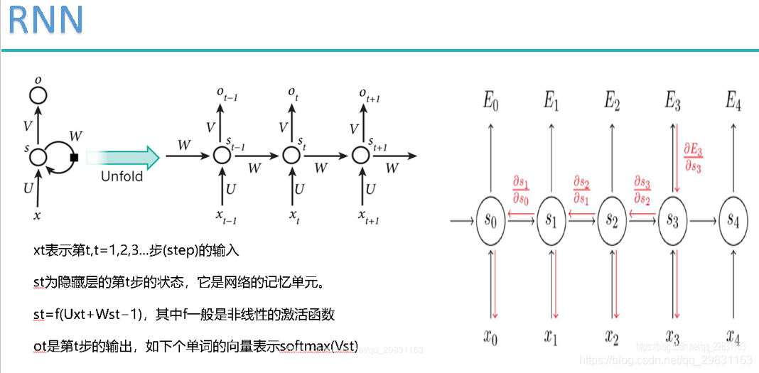 （译）理解LSTM网络 ----Understanding LSTM Networks by colah_understanding-lstms-CSDN博客