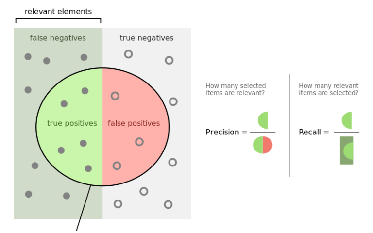 数据预处理系列：SMOTE和Tomek Links用于不平衡数据-CSDN博客