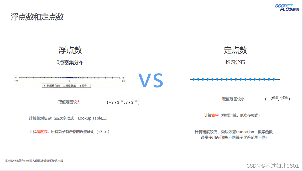隐私计算实训营第二期第九课:基于spu迁移机器学习算法实践基于spu迁移机器学习算法实践 安全多方计算 Csdn博客