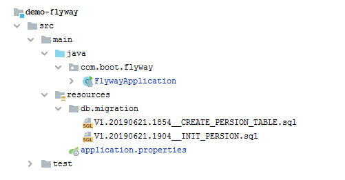 Spring Boot + Flyway，自动化实现数据库版本控制_springboot flyway-CSDN博客