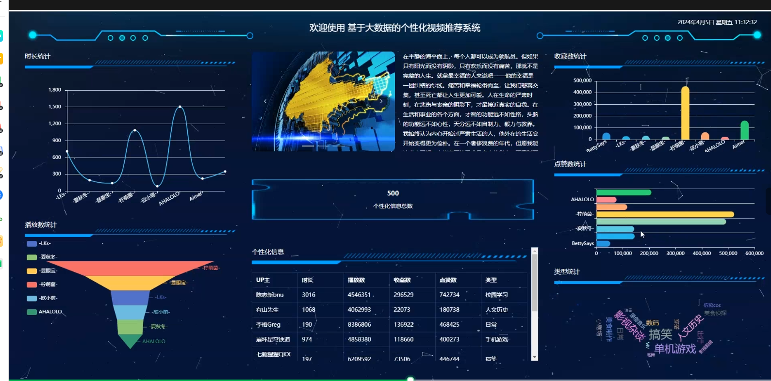 基于springboot数据可视化协同过滤算法的个性化视频推荐系统设计和实现源码lw部署讲解设计和实现源码lw部署讲解