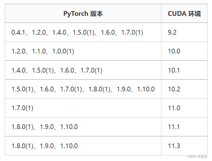 安装mmvc、mmdet并测试_mmvc安装-CSDN博客