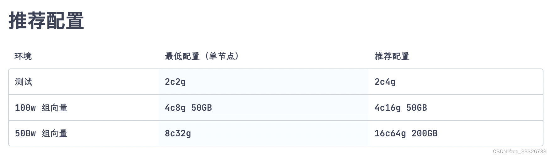 Macos M3 FastGpt部署实现文档问答_mac安装fastgpt-CSDN博客