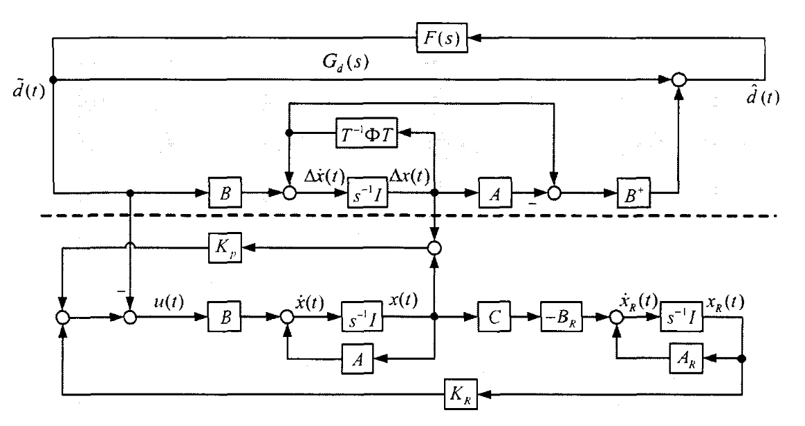 等价输入干扰EID（二）：“分别离”_eid等价输入干扰-CSDN博客