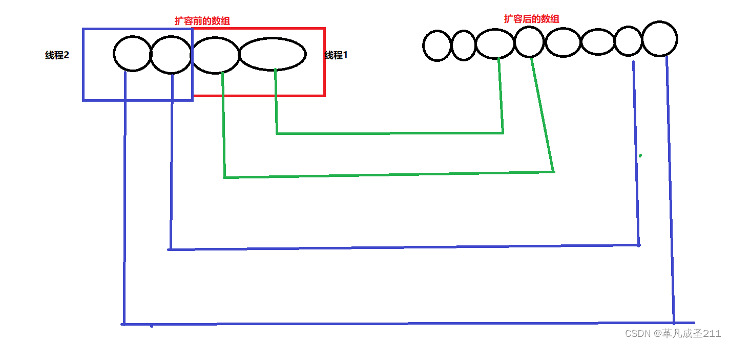 HashMap,Hashtable,ConcurrentHashMap_hashtable和concurrenthashmap-CSDN博客