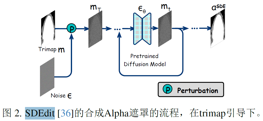 DiffusionMat:Alpha Matting as sequential refinement learning-CSDN博客