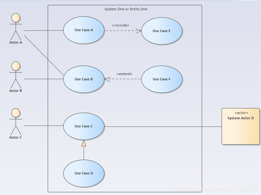 Structured Use Cases_结构化用例-CSDN博客