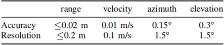 论文解读--Multi-class Road User Detection with 3+1D Radar in the View-of ...