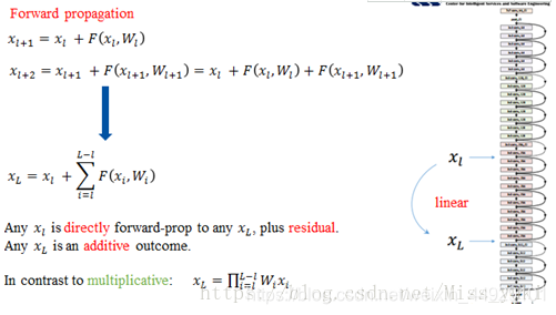 EAST算法优化思路—轻量级神经网络mobilenetv3-CSDN博客
