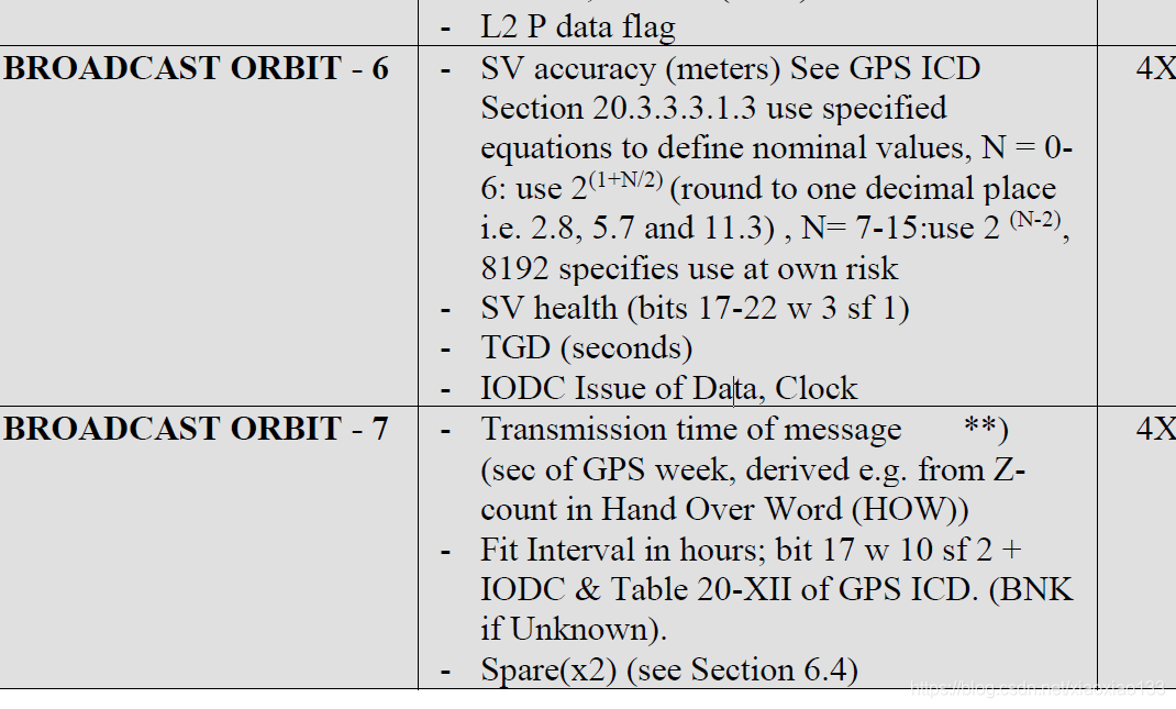 BDS3信号TGD改正，GNSS信号TGD改正，群延迟_gnss群延时-CSDN博客