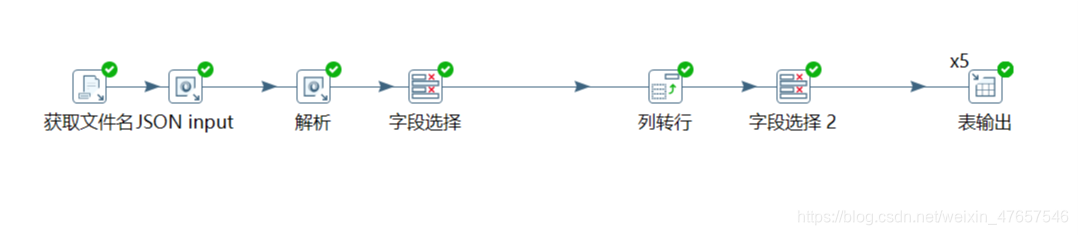 Kettle实战——对大量json文件的数据进行两层解析处理后导入mysql数据库中kettle解析json数组多行 Csdn博客 6318