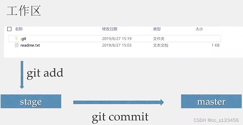 GIT基本知识-CSDN博客
