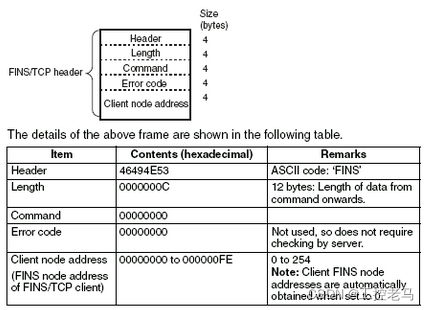 【工控老马】欧姆龙PLC Socket发送Fins/TCP命令解析_欧姆龙cj2m显示fins写入保护-CSDN博客