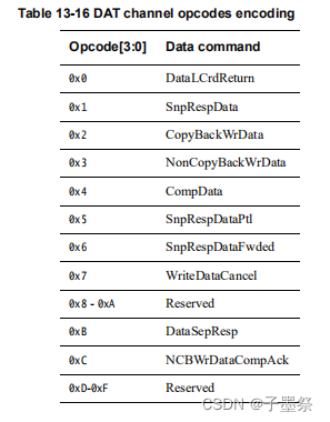 链路层详解：flit、Protocolflit与Linkflit在通信系统中的角色-CSDN博客