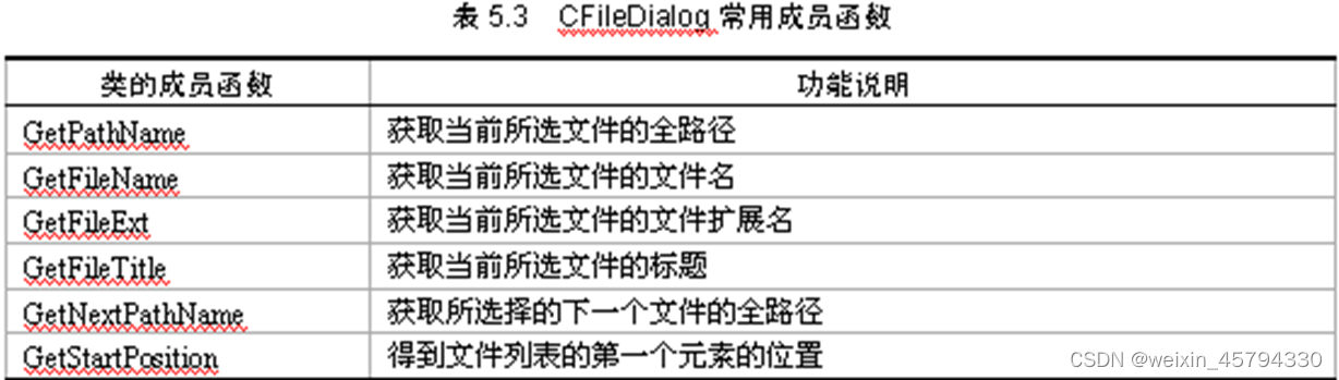 5.5.1MFC对话框——文件对话框_mfc打开文件对话框-CSDN博客
