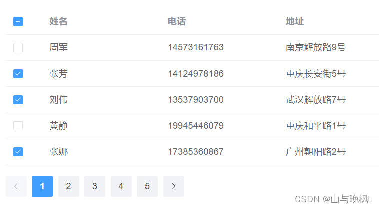Element Ui分页跨页多选数据回显element表格跨页多选 Csdn博客