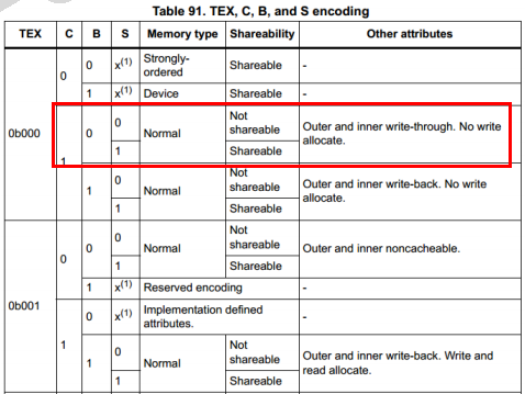 STM32【H7】理论——MPU、Cache_stm32h7 mpu-CSDN博客