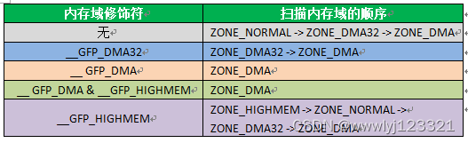 伙伴（buddy）系统原理_伙伴算法-CSDN博客
