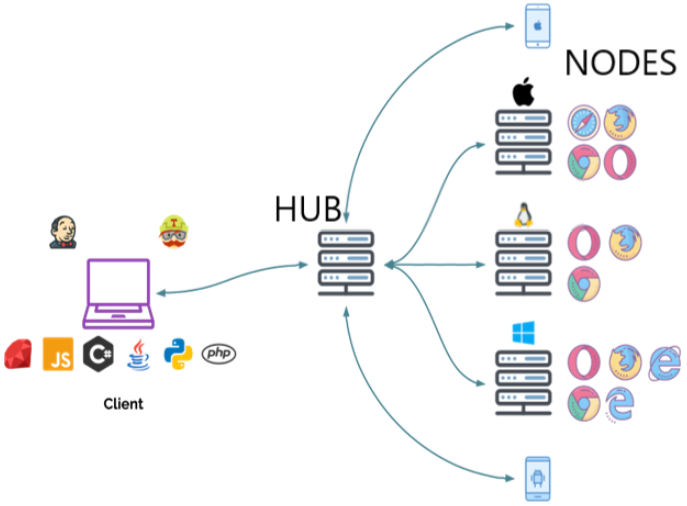 Docker + Selenium Grid 搭建分布式 UI 自动化测试_selenium grid 兼容性测试-CSDN博客