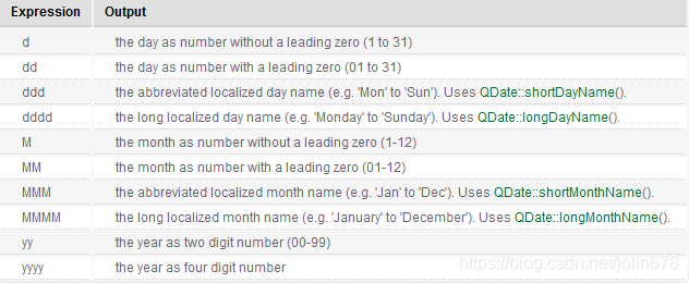 Roson讲Qt #9 QDateTimeEdit(日期时间编辑)_qt dateedit 日期选择限制-CSDN博客