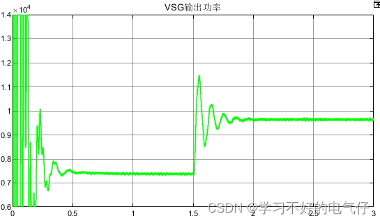 光伏VSG-基于虚拟同步发电机的光伏并网逆变器系统MATLAB仿真_光伏vsg虚拟同步发电机-CSDN博客