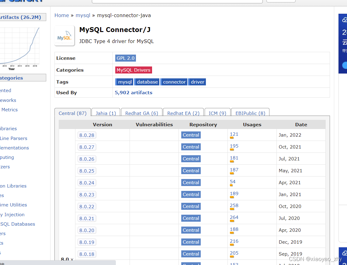下载Mysql连接java 的所需的jar包，并导入Ecplise使用_mysql连接java的jar包-CSDN博客