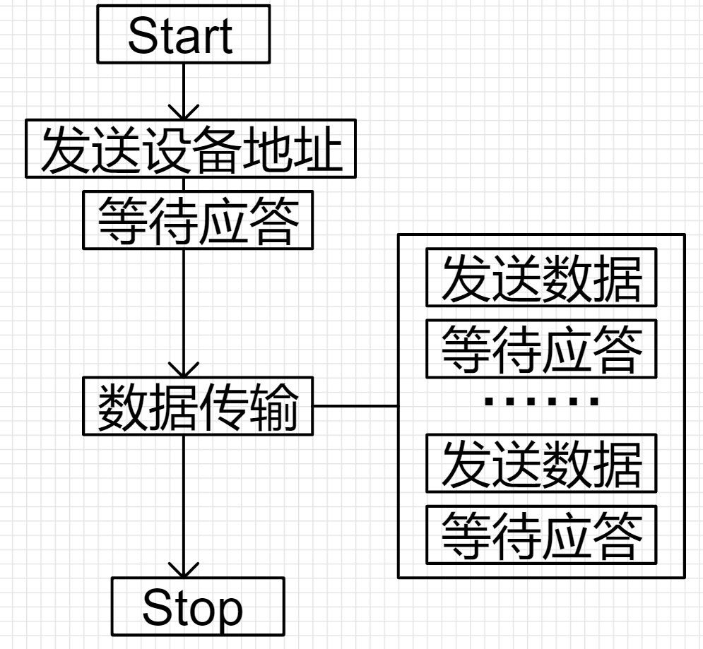 STC8增强型单片机进阶开发--I2C总线_stc i2c-CSDN博客