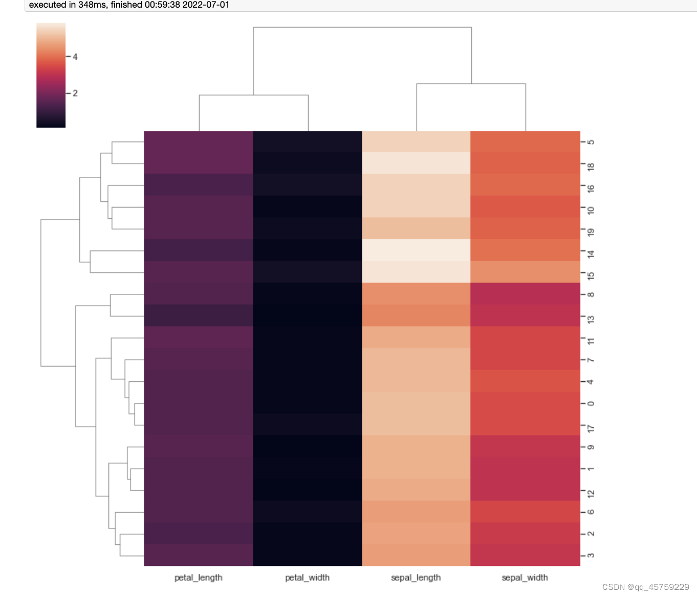 seaborn clustermap矩阵添加颜色块_sns.clustermap-CSDN博客