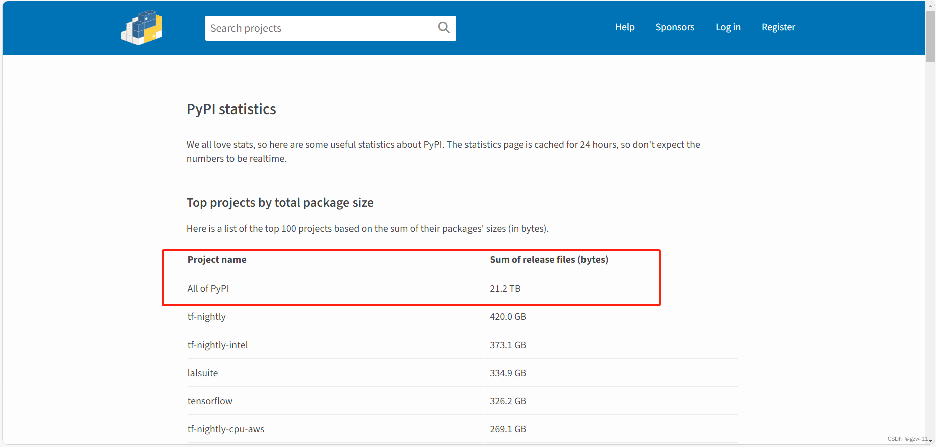 基于bandersnatch内网搭建本地pypi源_pypi国内源同步所需空间大小-CSDN博客