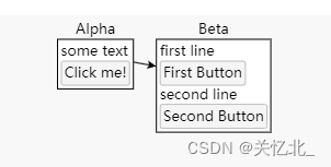 GOJS 基础用法-CSDN博客
