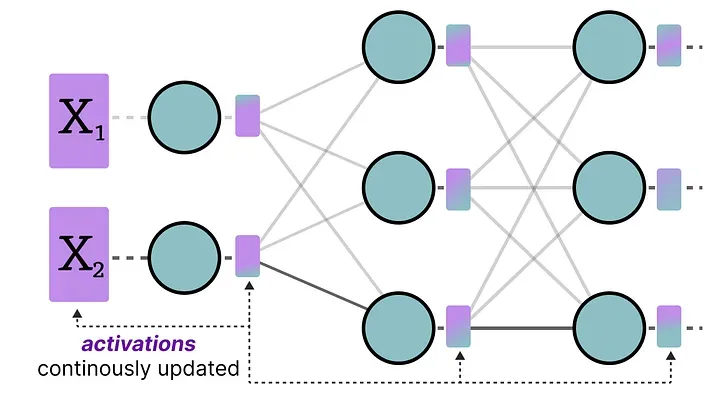 「模型量化技术」可视化指南：A Visual Guide to Quantization-CSDN博客