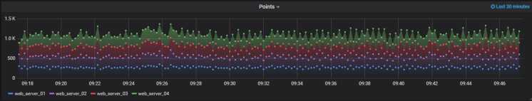 01-Grafana之Graph Panel使用_graphpane-CSDN博客