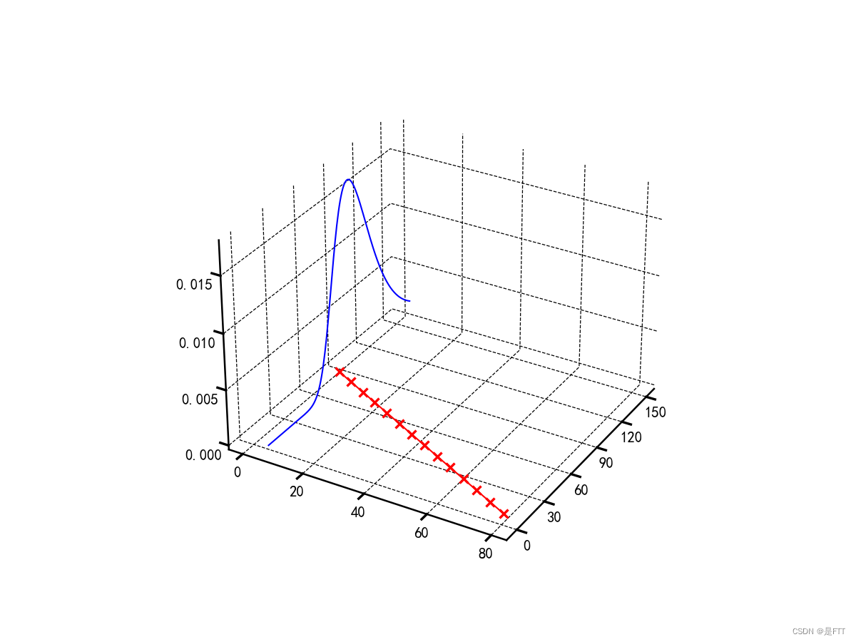 matplotlib 画3维图（python）_matplotlib画三维图-CSDN博客