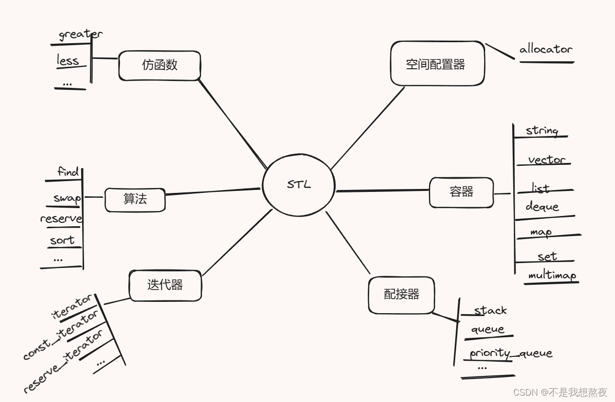 STL--string_stl 全称-CSDN博客